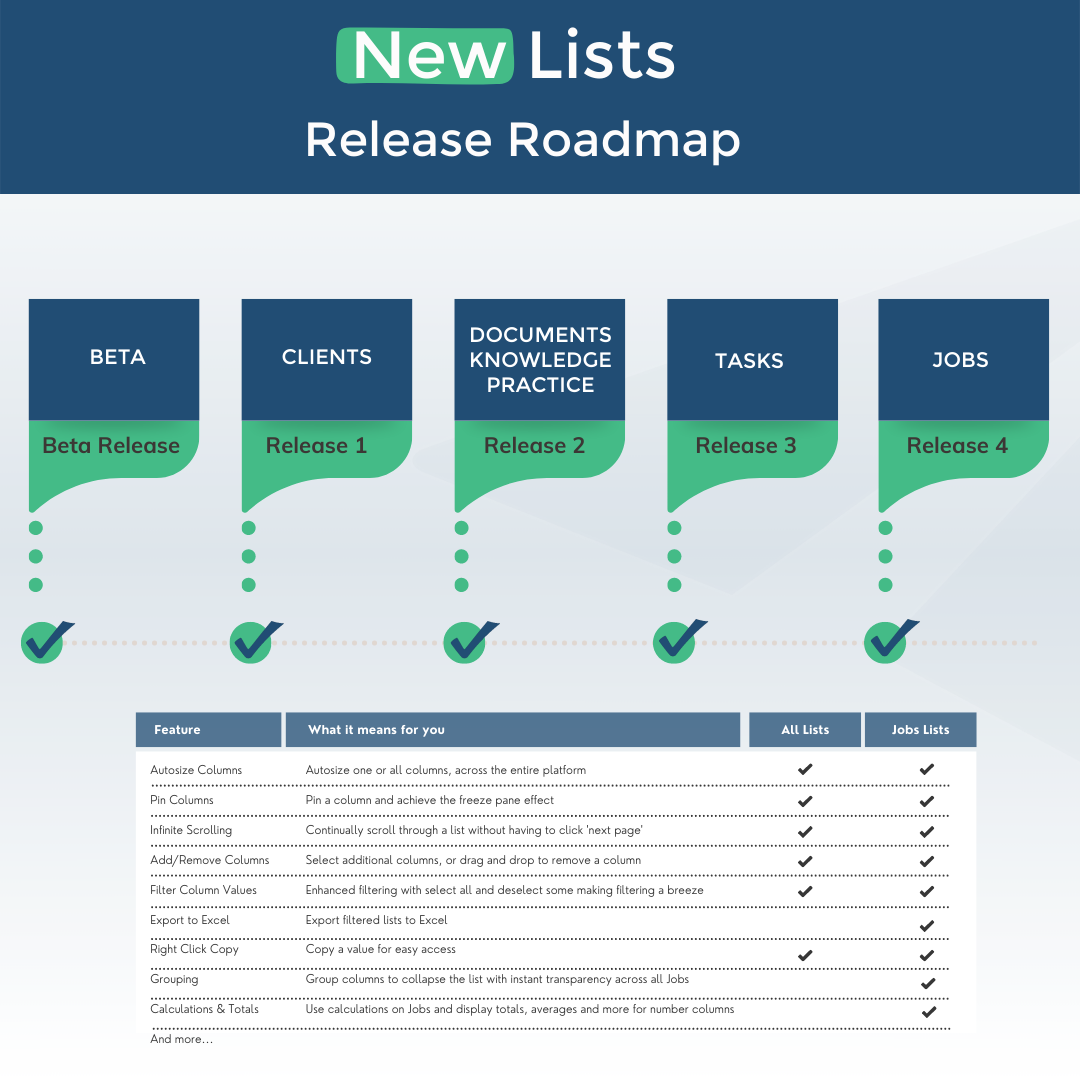 New Lists: Rollout and What It Means for Your Practice – FYI
