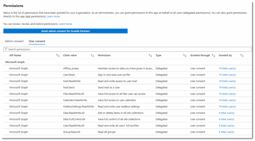 New Collaborate Technical Integration Overview Fyi