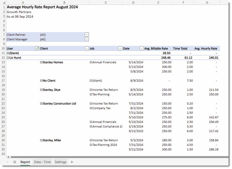 Average Hourly Rate Report – FYI