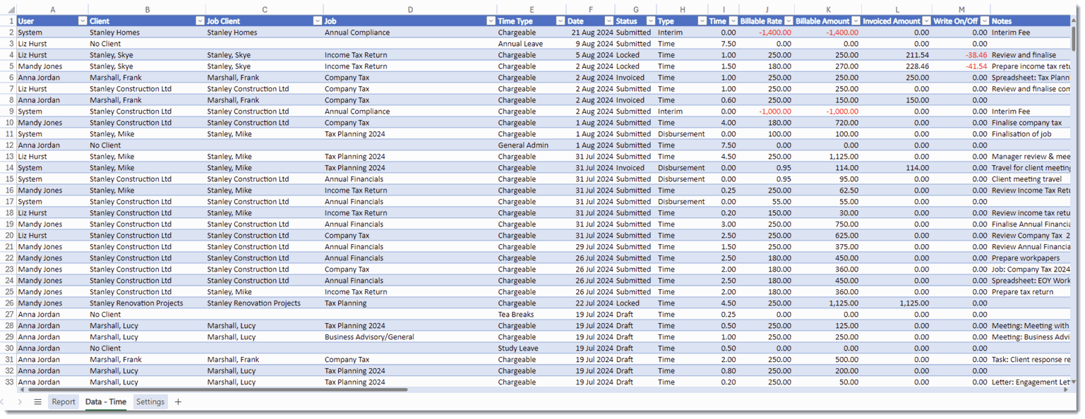 WIP Lock Up Report – FYI