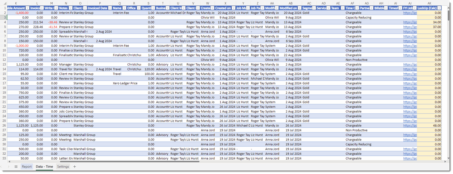 WIP Lock Up Report – FYI