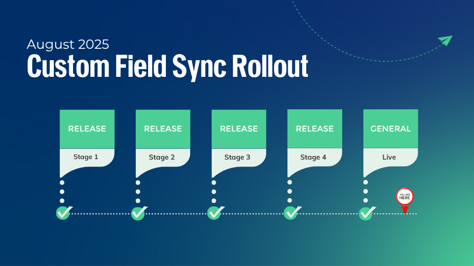 Optimised Custom Field Sync: Rollout and What It Means for Your Practice – FYI