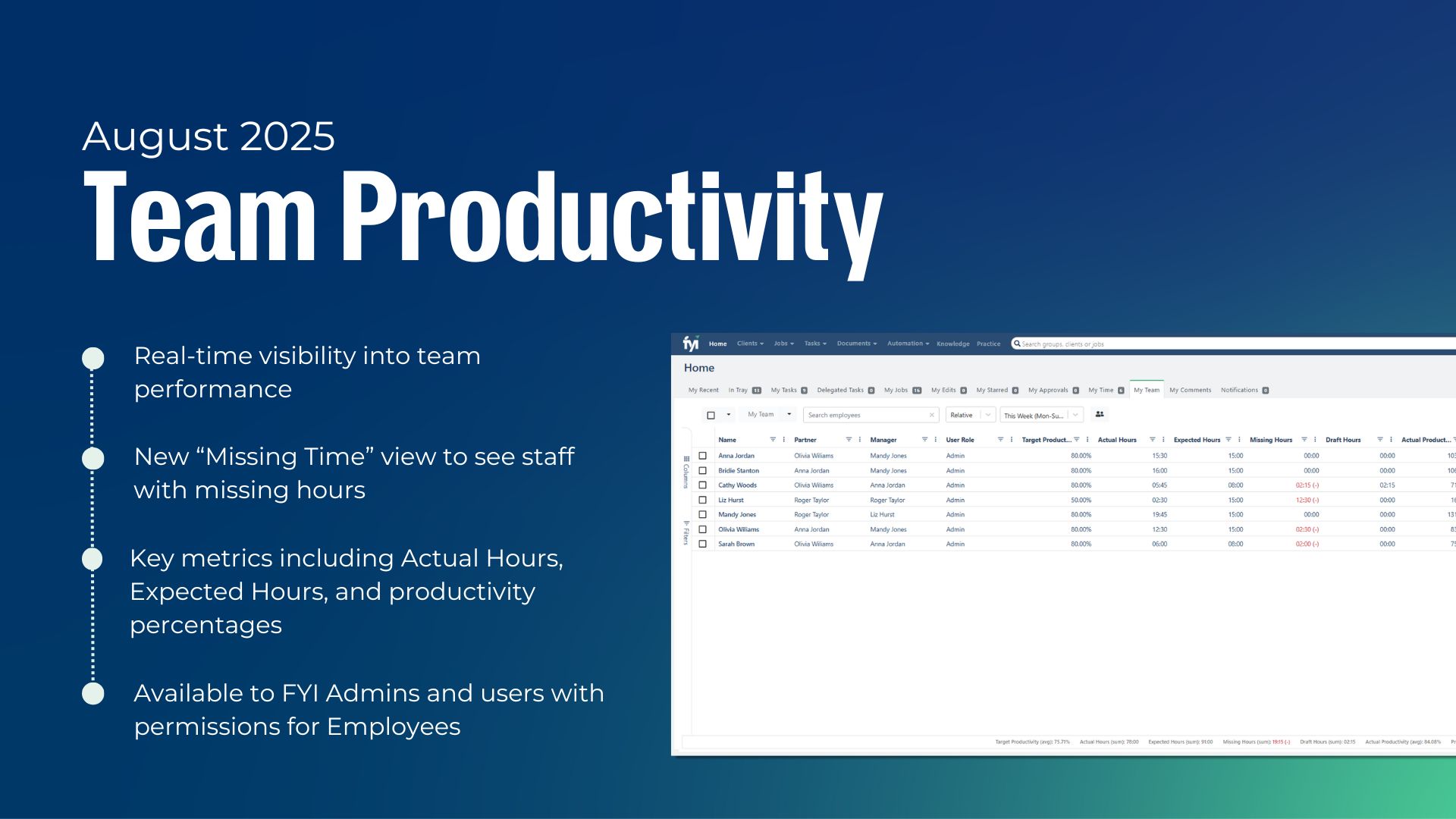Announcing the release of Team Productivity – FYI