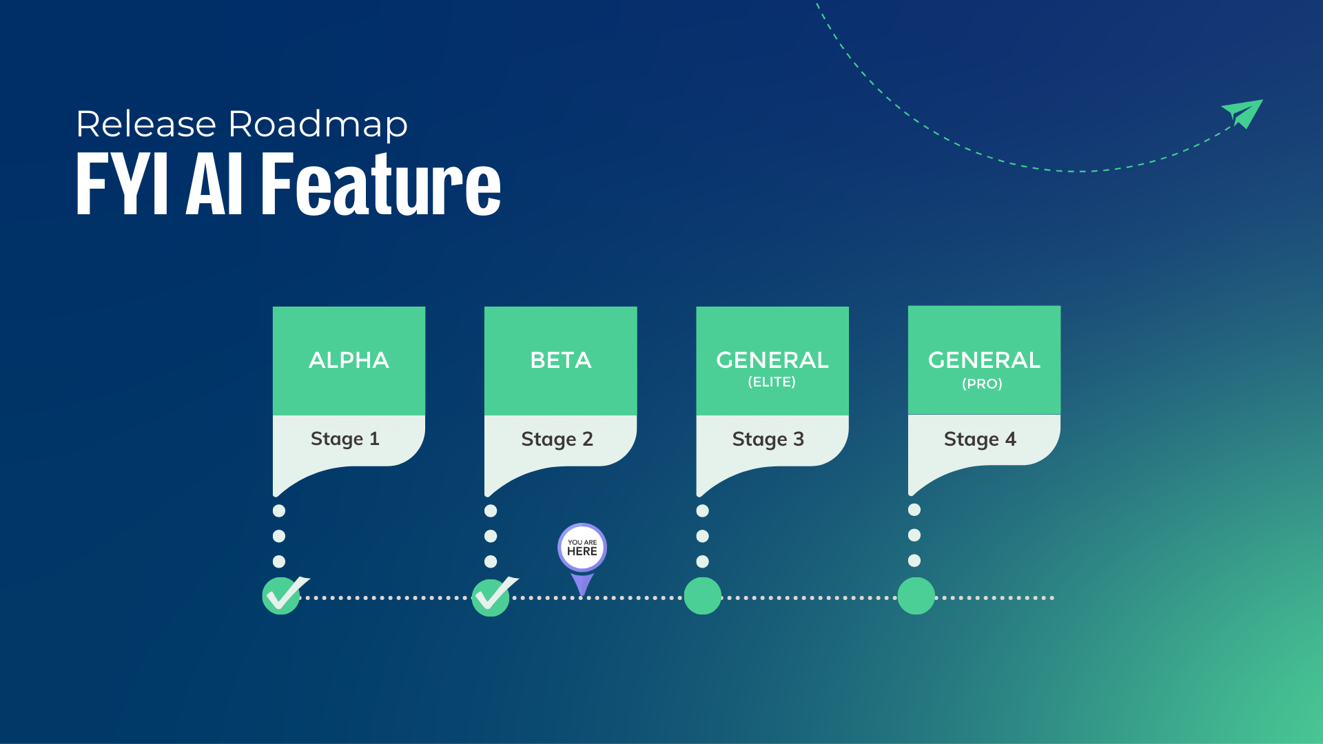 FYI AI Feature Rollout: What it means for your Practice – FYI
